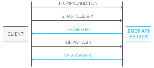 인포뱅크 비즈플러스
